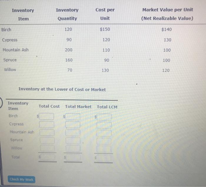 Solved Lower-of-Cost-or Market Inventory On the basis of the | Chegg.com Solved Lower-of-Cost-or Market Inventory On the basis of the | Chegg.com