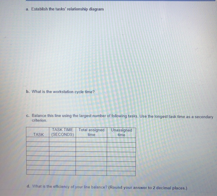 Solved Assignment 2 The desired daily output for an assembly | Chegg.com