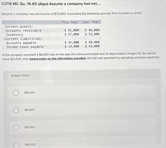 Solved COTB MC Qu. 15-65 (Algo) Assume a company had net... | Chegg.com