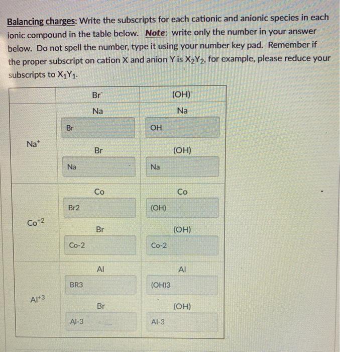 Solved Balancing charges: Write the subscripts for each | Chegg.com