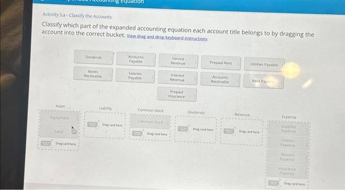 Solved Activity 3.a - Classify the Accounts Classify which | Chegg.com