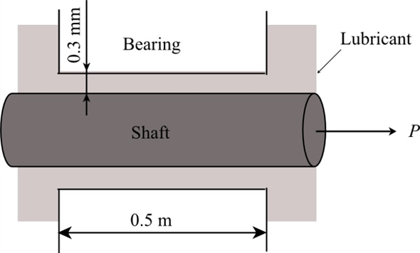 Solved: Chapter 1 Problem 38P Solution | A Brief Introduction To Fluid Mechanics 4th Edition ...