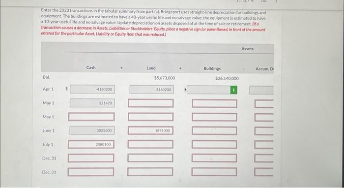 Solved Enter the 2023 transactions in the tabular sumenary | Chegg.com