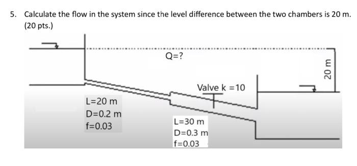 Solved 5. Calculate the flow in the system since the level | Chegg.com