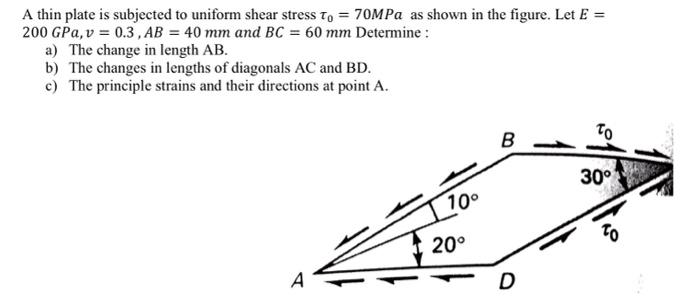 Solved A thin plate is subjected to uniform shear stress to | Chegg.com