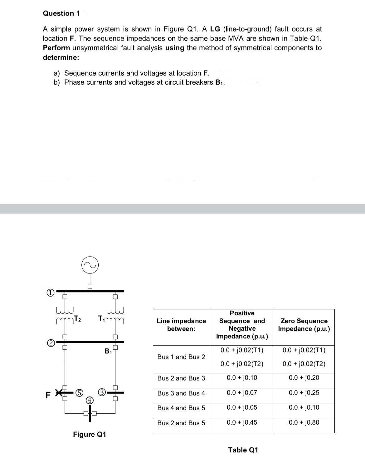 Solved Question 1A simple power system is shown in Figure | Chegg.com