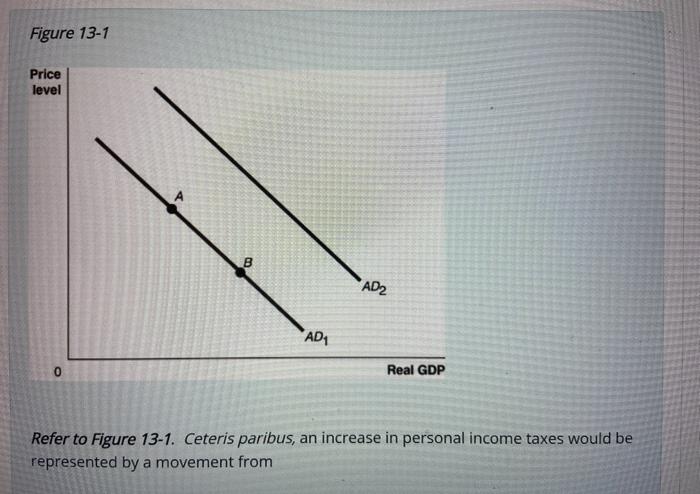 Solved Figure 13-1 Price level B AD2 AD1 0 Real GDP Refer to | Chegg.com