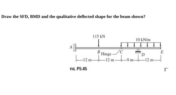 Solved Draw the SFD, BMD and the qualitative deflected shape | Chegg.com