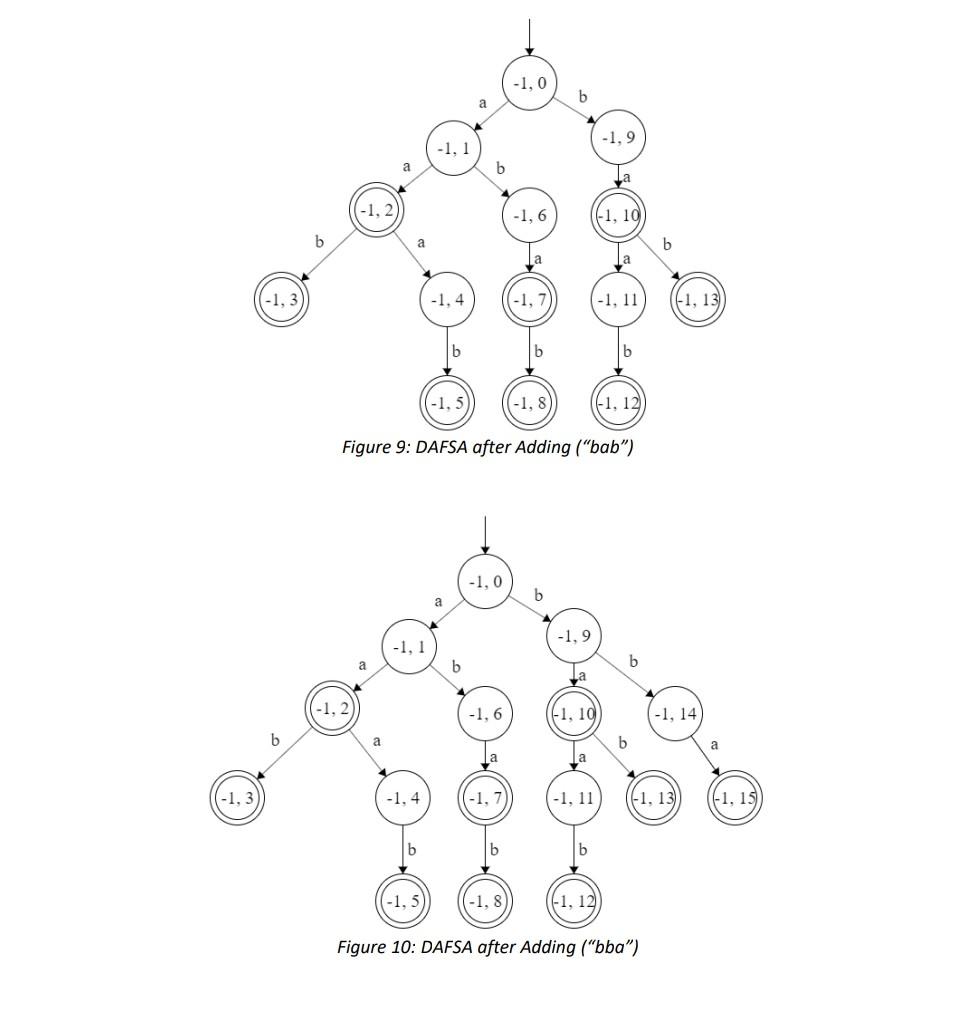 Solved Exercise 2: Deterministic Acyclic Finite State | Chegg.com