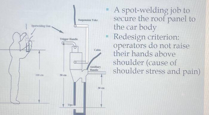 Solved A spot-welding job to secure the roof panel to the | Chegg.com