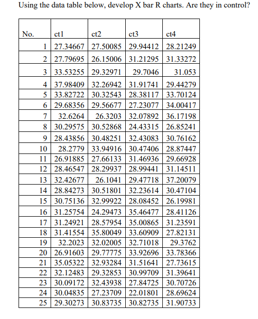 Solved Using the data table below, develop X bar R charts. | Chegg.com