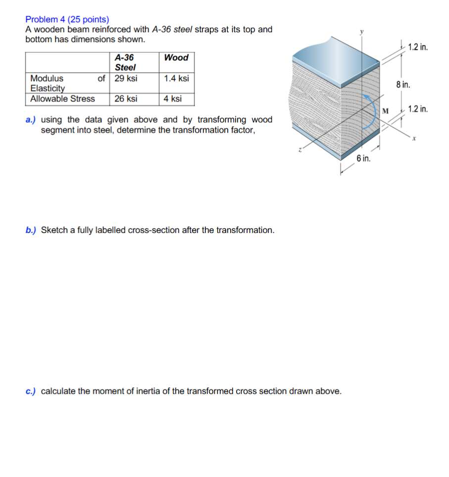 Solved Problem 4 (25 ﻿points)A wooden beam reinforced with | Chegg.com