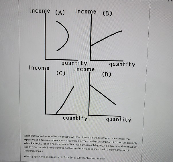 Solved Income (A) Income (B) D Income quantity Income (C) | Chegg.com