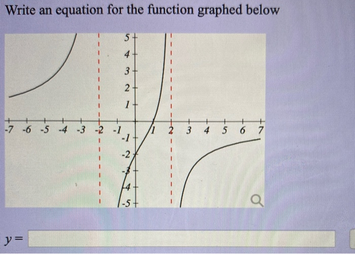 Solved Write an equation for the function graphed below + + | Chegg.com