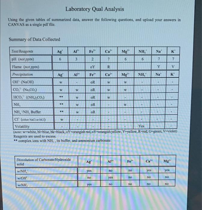 Laboratory Qual Analysis Using the given tables of | Chegg.com