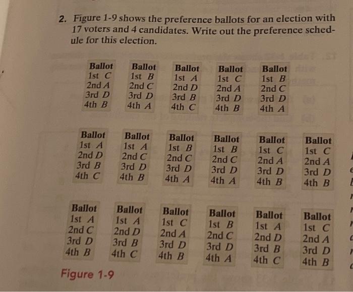 Solved 2. Figure 1-9 shows the preference ballots for an | Chegg.com