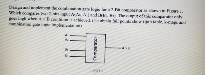 Solved Design and implement the combination gate logic for a | Chegg.com