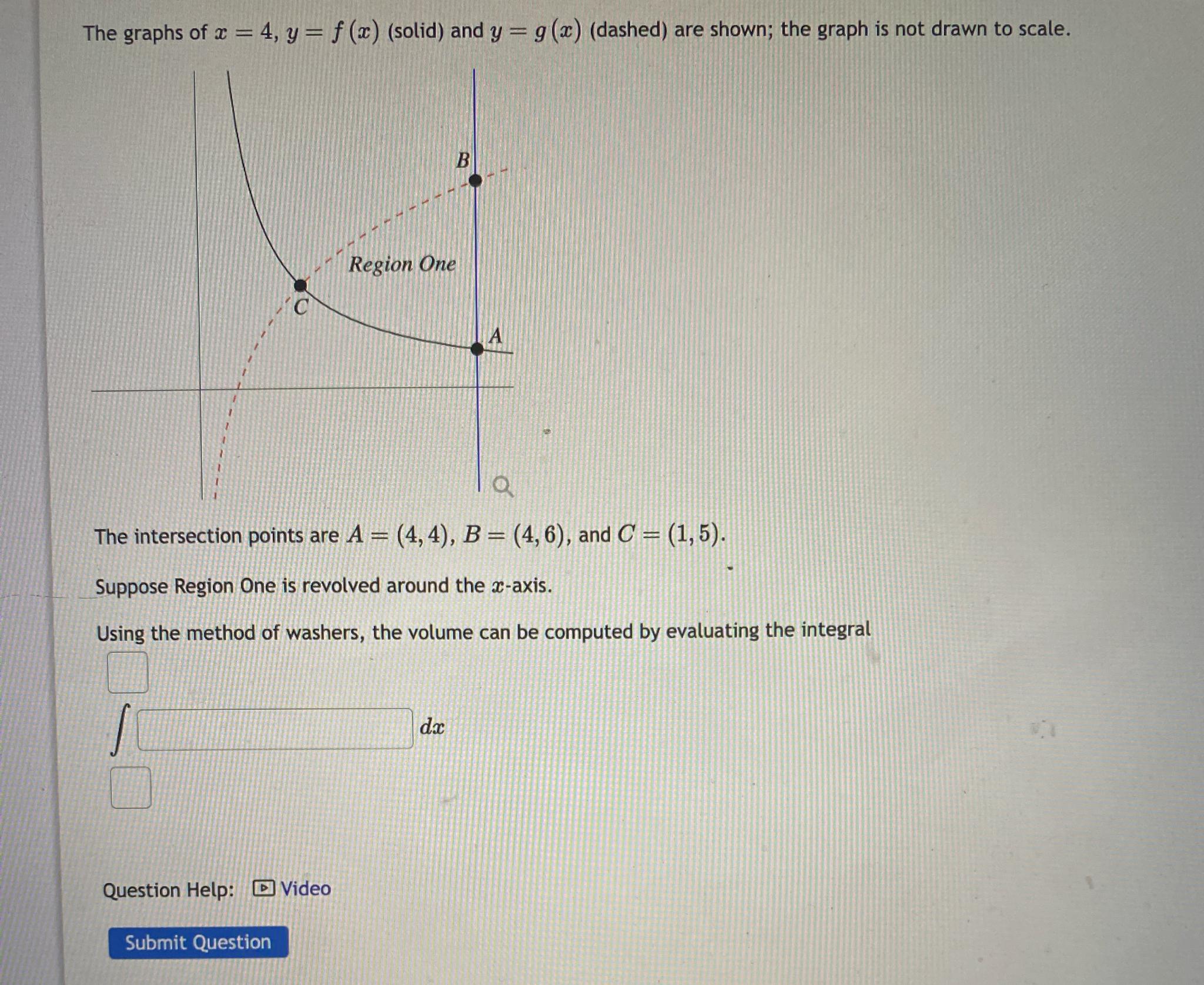 Solved The graphs of x=4,y=f(x) (solid) ﻿and y=g(x) (dashed) | Chegg.com