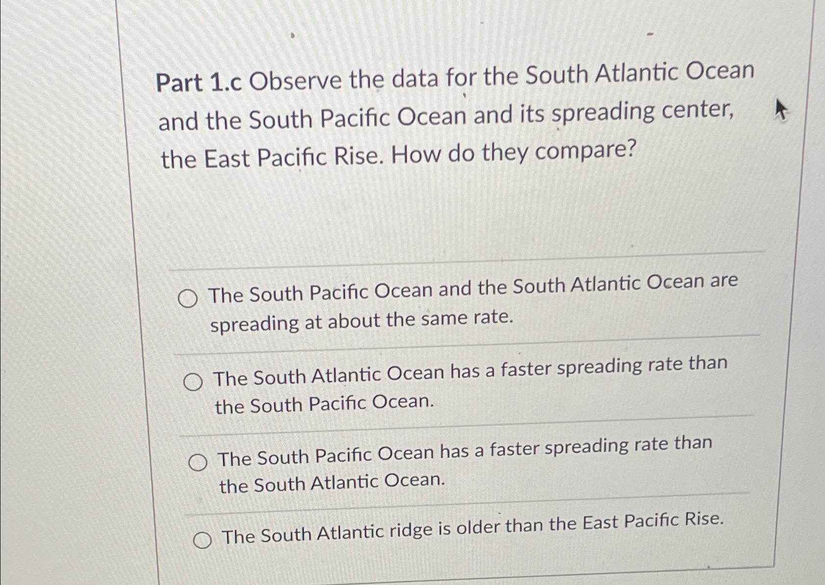 Solved Part 1.c Observe the data for the South Atlantic | Chegg.com
