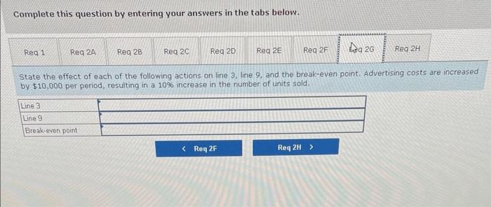 A CVP graph such as the one shown below is a useful | Chegg.com