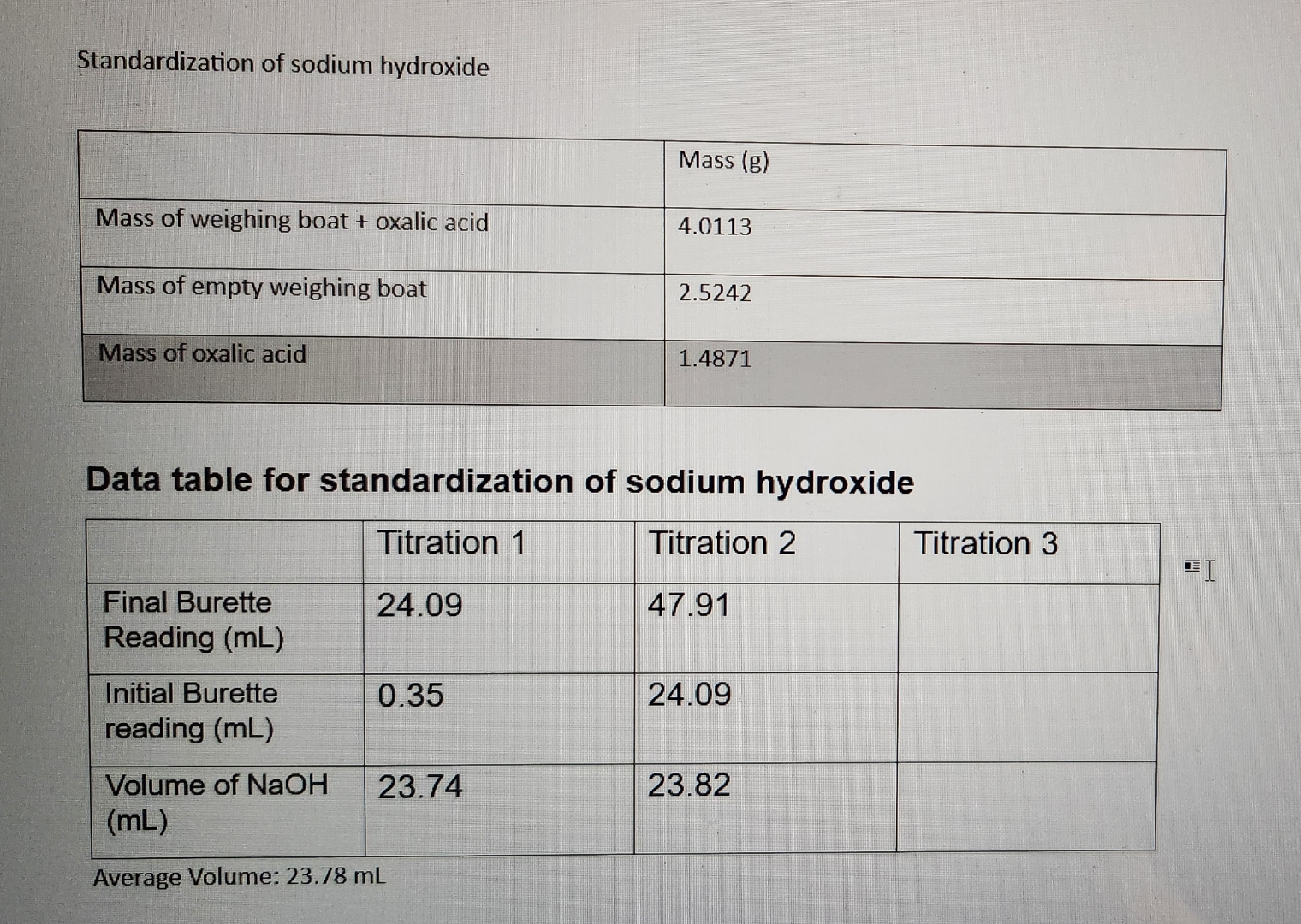 Solved Titration of Unknown AcidSample Number: 5Acid Type: | Chegg.com