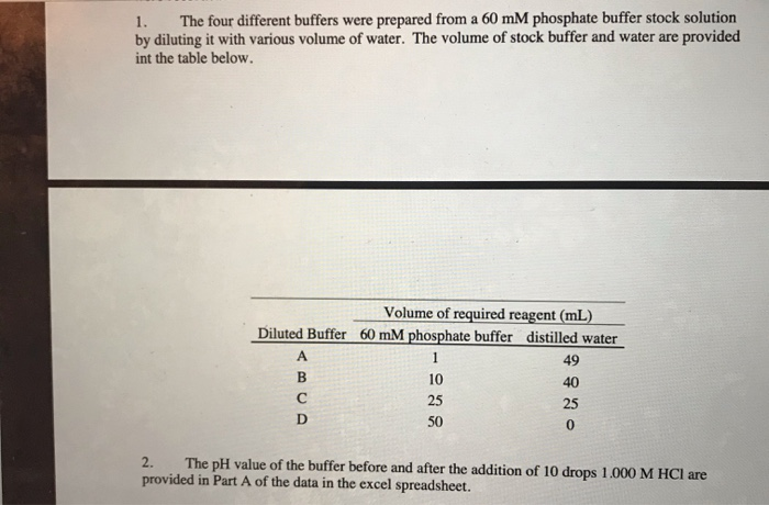 Solved 1. The four different buffers were prepared from a 60 | Chegg.com
