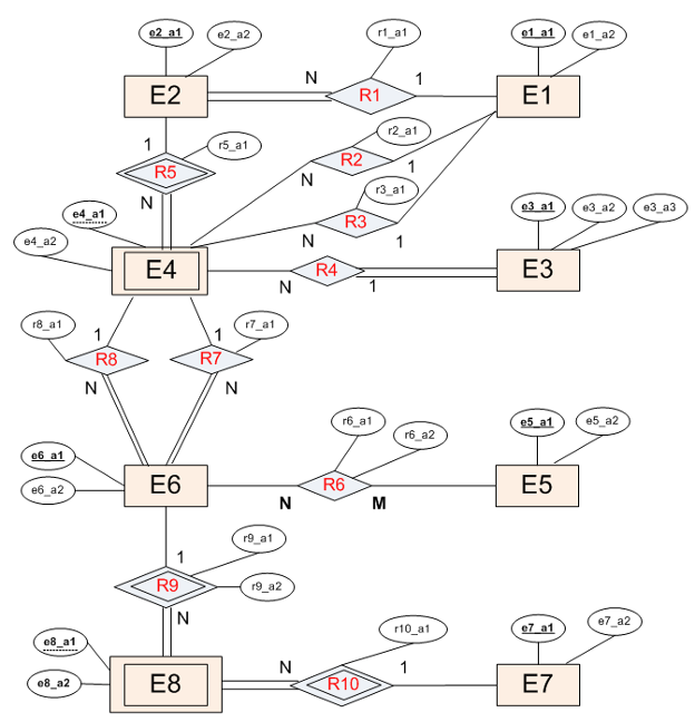 Solved 9. ﻿Convert the following ERD in Chen’s notation to | Chegg.com