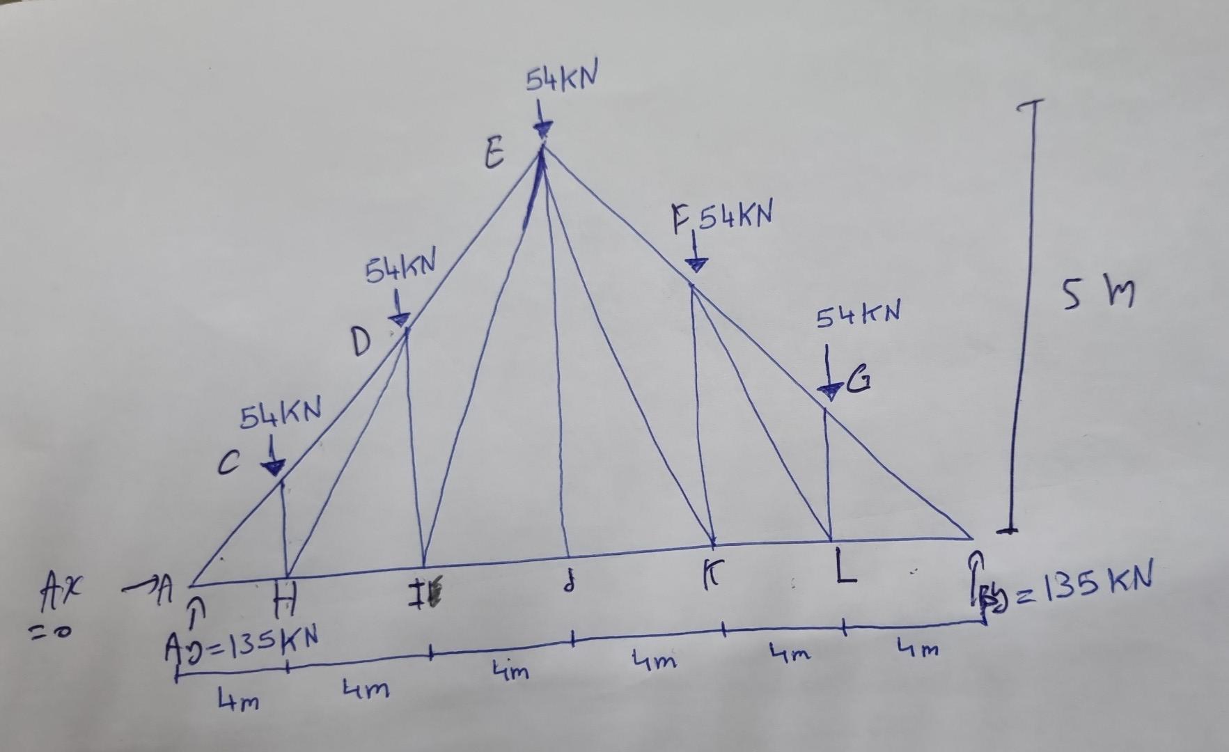 use the method of joints to find the force in each | Chegg.com