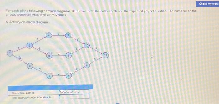 Solved For each of the following network diagrams, determine | Chegg.com