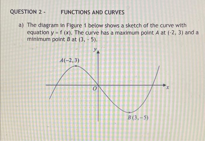 QUESTION 2 - FUNCTIONS AND CURVES a) The diagram in | Chegg.com
