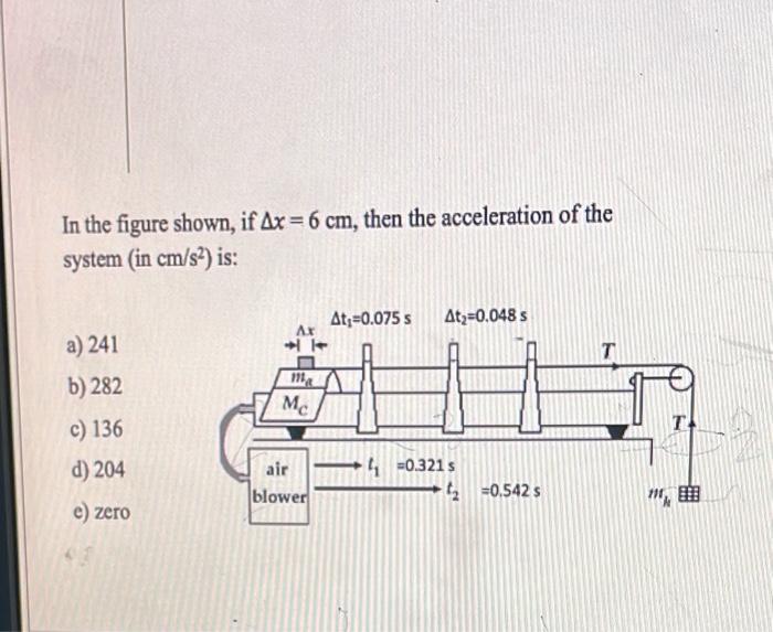 Solved In the figure shown, if \\( \\Delta x=6 \\mathrm{~cm} | Chegg.com
