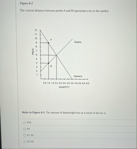 Solved Figure 8-2The vertical distance between points A and | Chegg.com