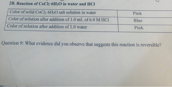 Solved 2B. Reaction of CoCl2-6H2O in water and HCI Pink | Chegg.com