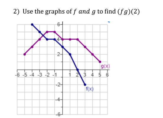 Solved 2) Use the graphs of f and g to find (fg)(2) | Chegg.com