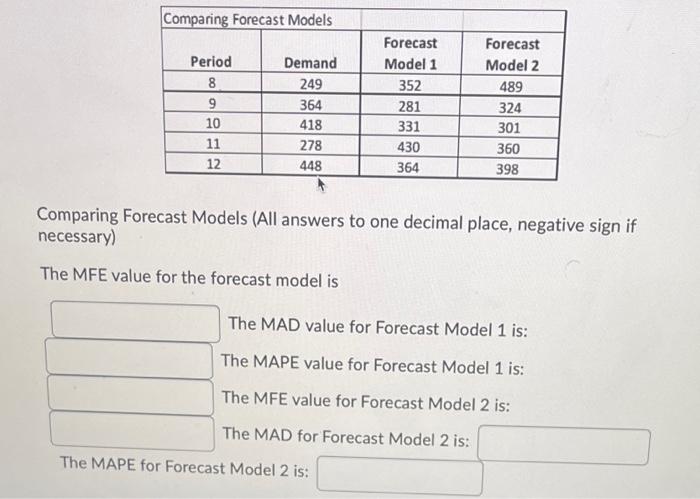 Solved Comparing Forecast Models (All answers to one decimal | Chegg.com