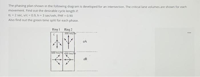 Solved The phasing plan shown in the following diagram is | Chegg.com