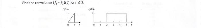Solved Find the convolution (f1∗f2)(t) for t≤3. | Chegg.com