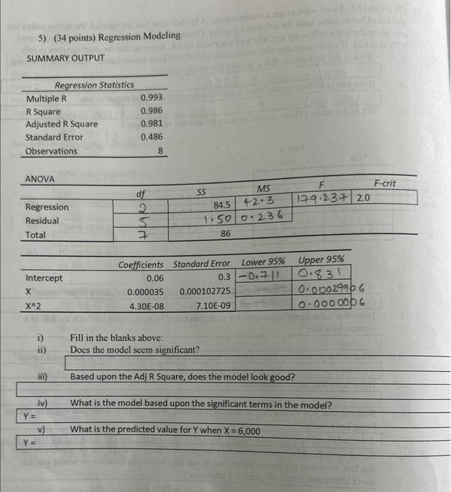 Solved 5) (34 points) Regression Modeling SUMMARY OUTPUT | Chegg.com