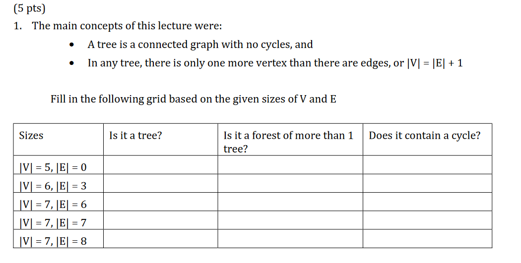 Solved (5 ﻿pts)The main concepts of this lecture were:A tree | Chegg.com