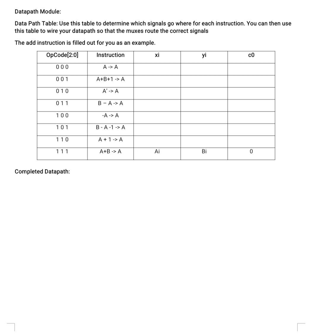 Datapath Module: Data Path Table: Use this table to | Chegg.com