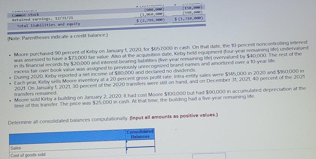 Solved Following are financial statements for Moore Company | Chegg.com