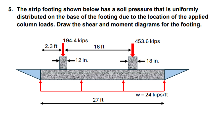 Solved The strip footing shown below has a soil pressure | Chegg.com