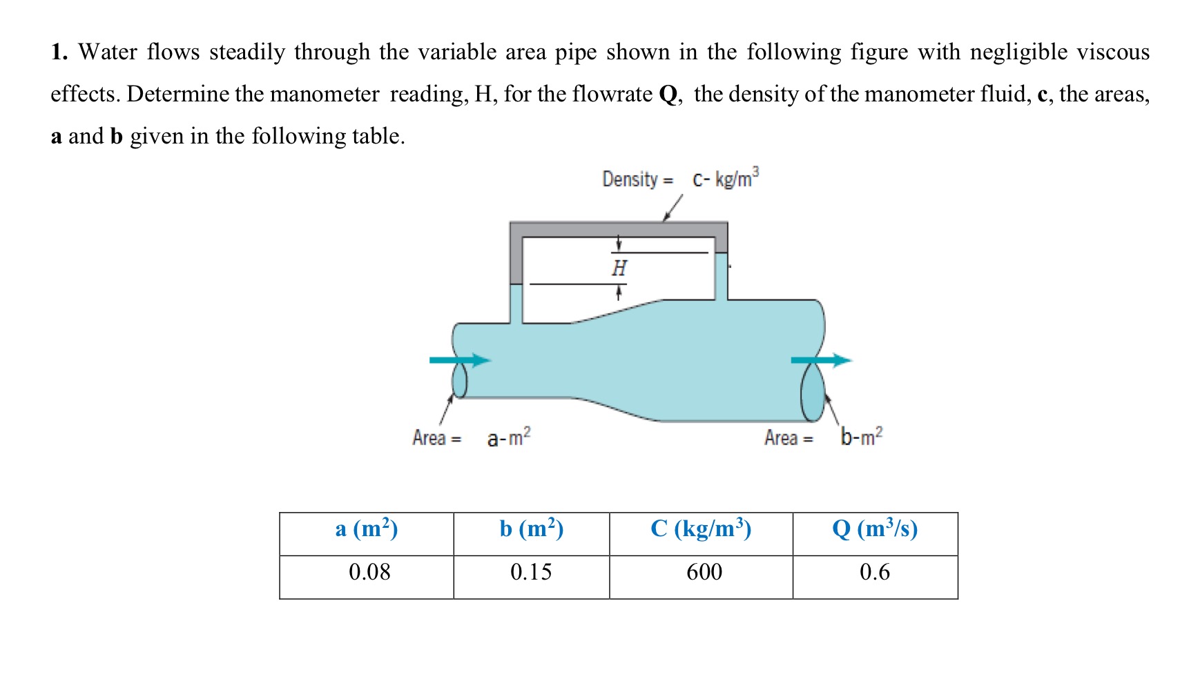 Solved Water flows steadily through the variable area pipe | Chegg.com