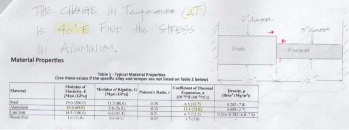 Solved Material Properties Table 1 - Trpical Material | Chegg.com