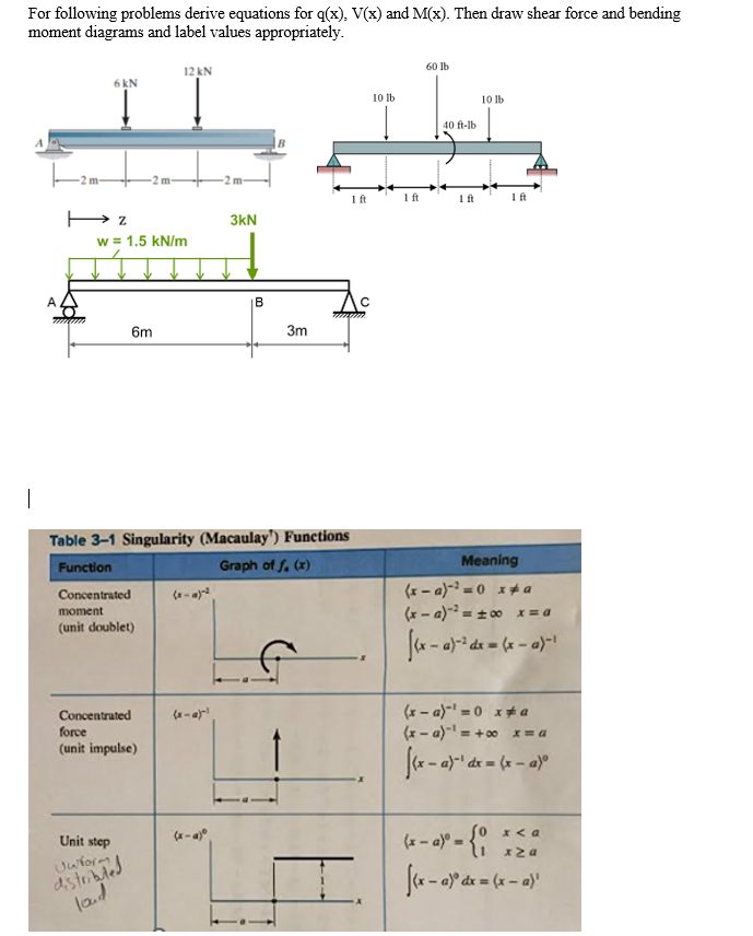 For following problems derive equations for q(x),V(x) | Chegg.com