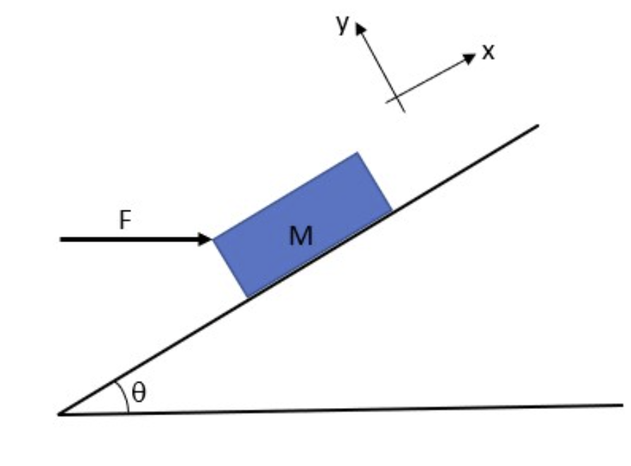 Solved A frictionless incline is making an angle of 25o with | Chegg.com