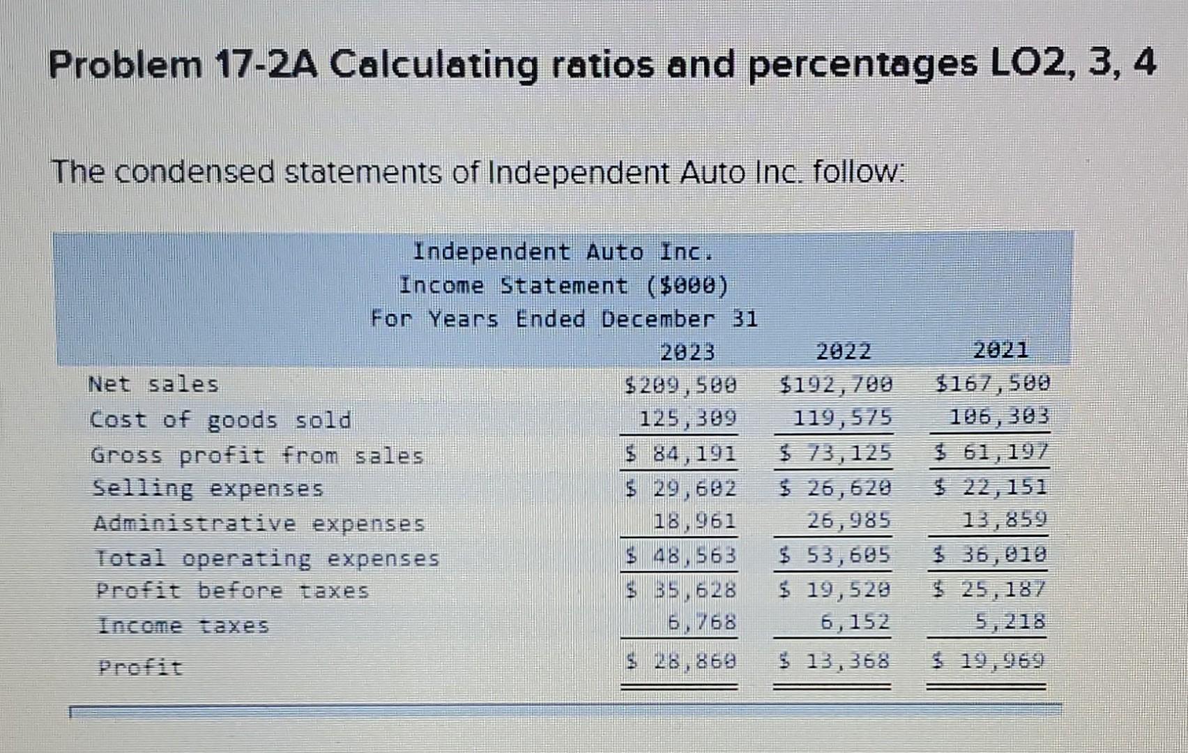 Solved Problem 17-2A Calculating ratios and percentages LO2, | Chegg.com