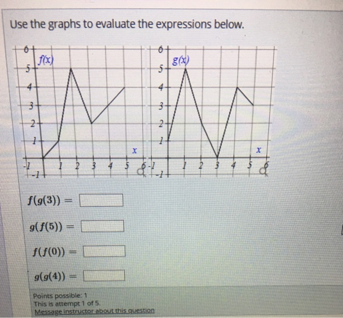 Solved Use the graphs to evaluate the expressions below. fx) | Chegg.com
