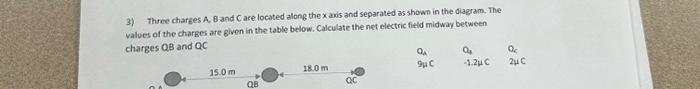 Solved 3 Three Charges A B And C Are Located Along The X