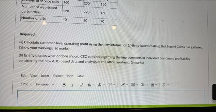 Solved Required: (a) Calculate customer-level operating | Chegg.com